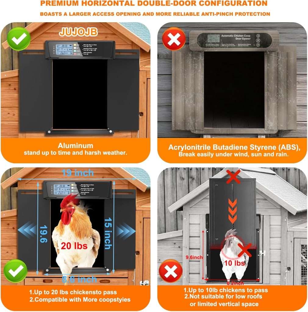 Puerta Automatica Solar para Gallinero Apertura Horizontal de Aluminio ...